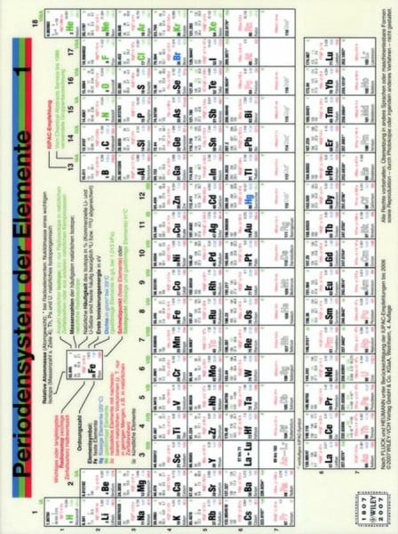 Heumann, Klaus G. Periodensystem der Elemente – Zweitliebe by Studibuch