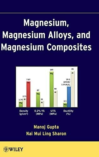 Nai Mui Ling, Sharon Magnesium, Magnesium Alloys, and Magnesium Compos ...